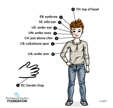 The Tapping Solution Foundation - Tapping for Test Anxiety - Tapping ...